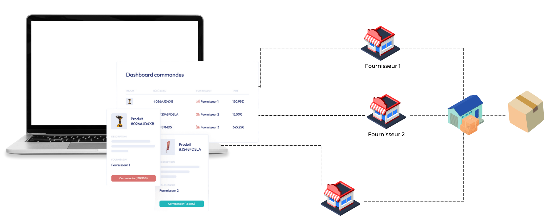 E-procurement : guide complet pour une digitalisation des achats réussie